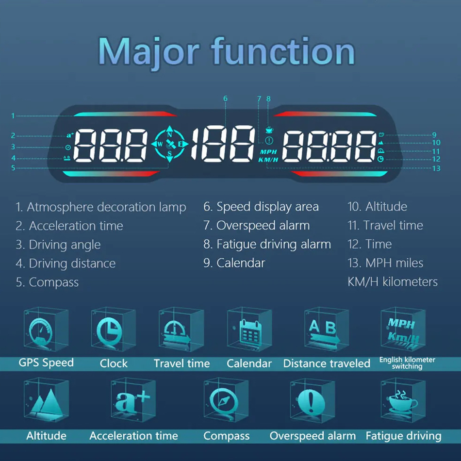 KOMES Digital Speedometer G19 Auto Meter LED Head Up Displays USB GPS ...