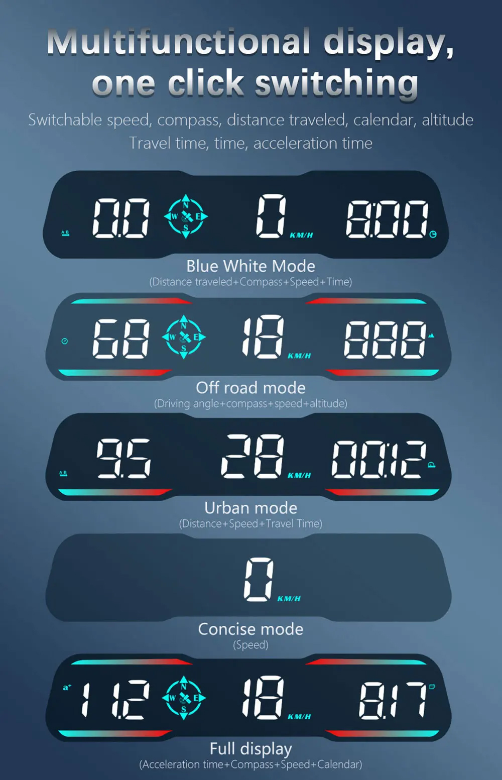 KOMES Digital Speedometer G19 Auto Meter LED Head Up Displays USB GPS ...