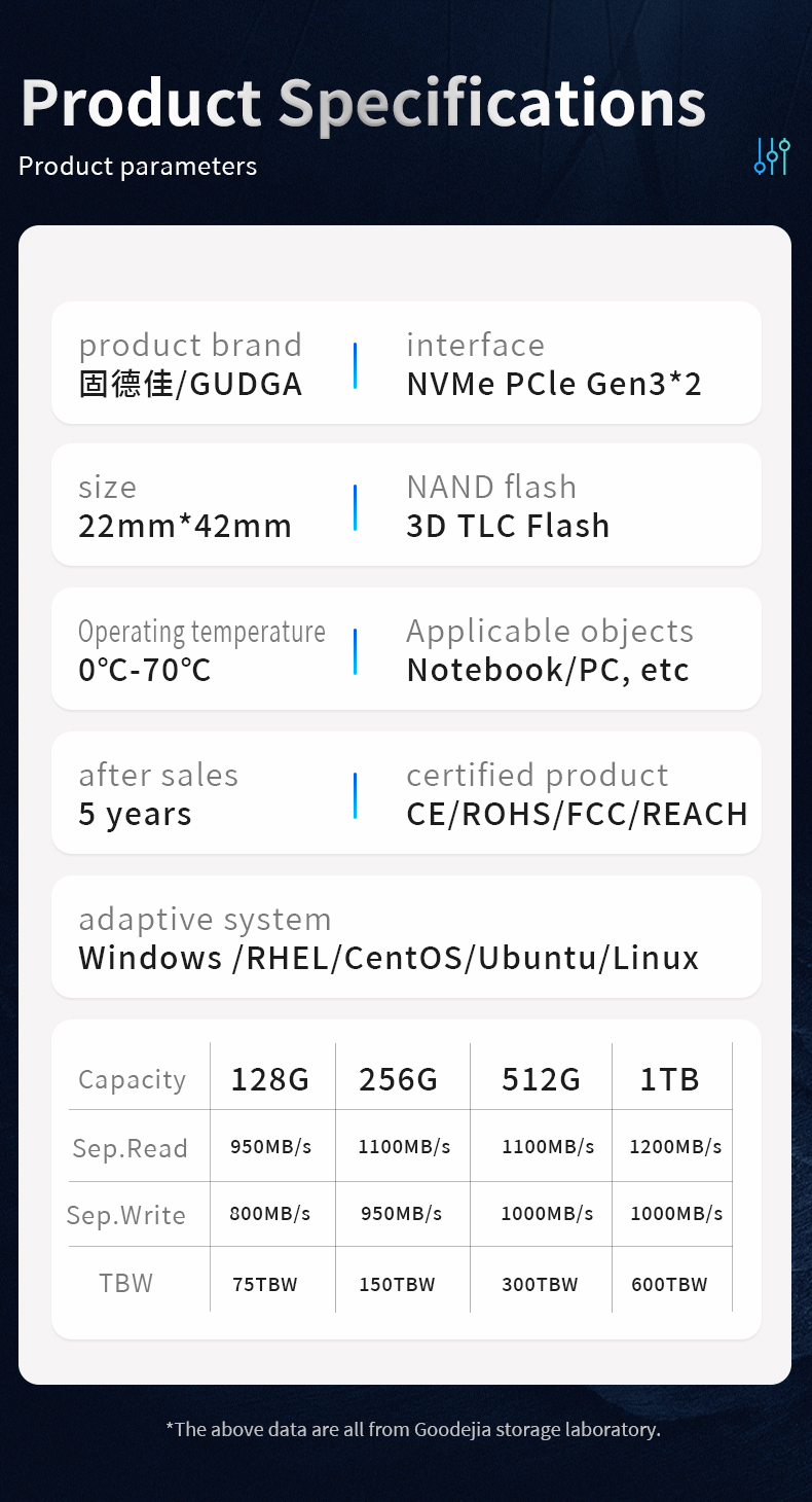 GUDGA NVMe SSD M2 128GB 256GB 512GB 1TB PCIe 3.0x2 M.2 NVMe 2242 For ...