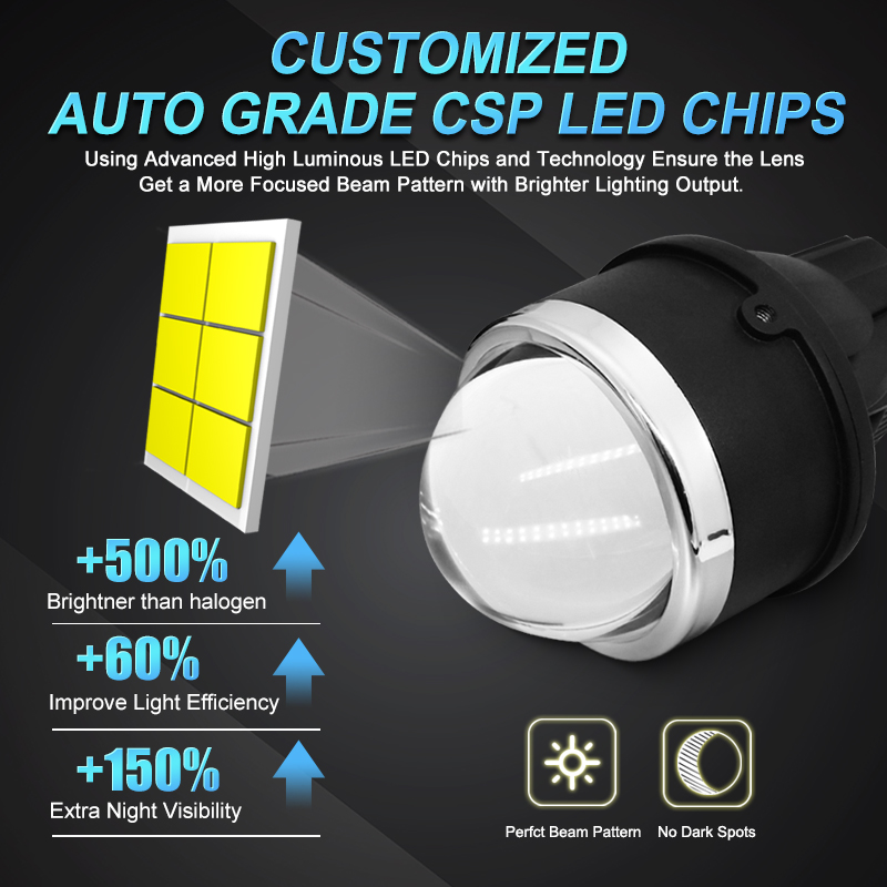 MAXGTRS 2x Universal Bi-LED Fog Light High/Low Beam Projector Lens Car ...