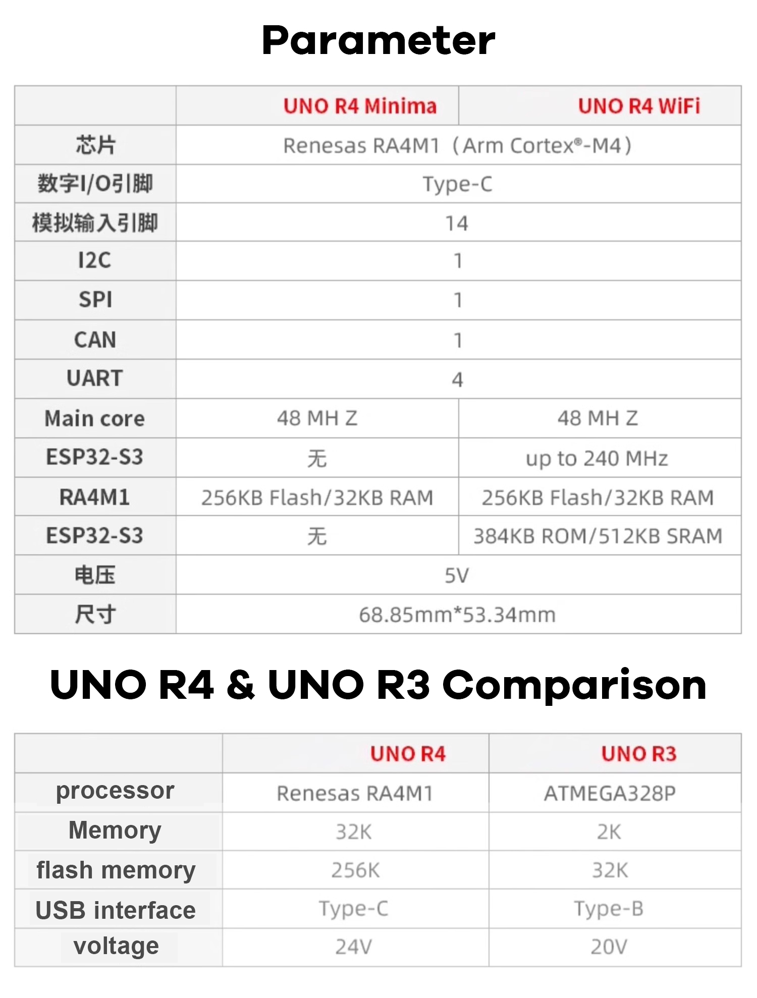 LAFVIN UNO R4/R3 for Arduino, WiFi - Renesas RA4M1 / ESP32-S3 - Wi-Fi, Bluetooth, 12x8 LED ...