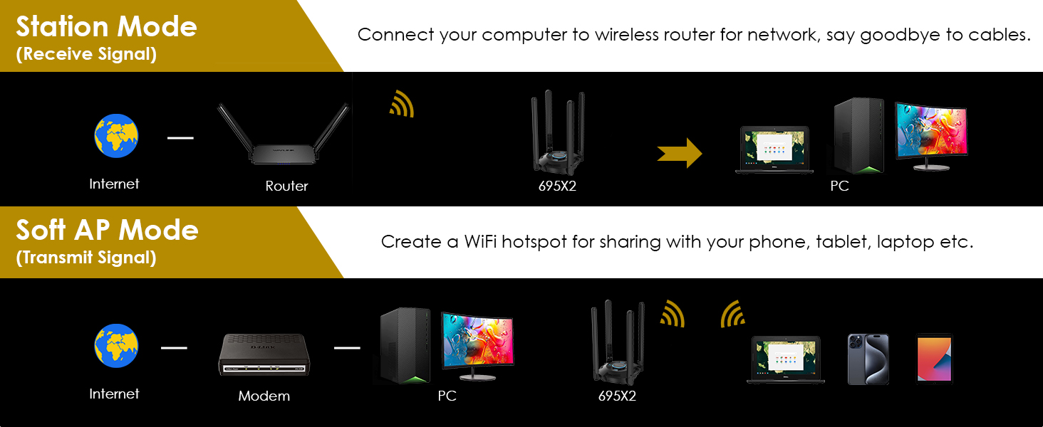 WAVLINK USB WiFi 6e Adapter AX5400 Wireless Network Adapter with 4 High ...