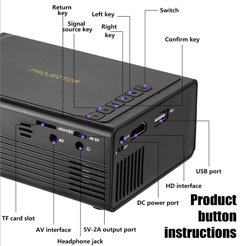 Mini Projector For Phone Small projector HDMI USB Laptop Wired ...