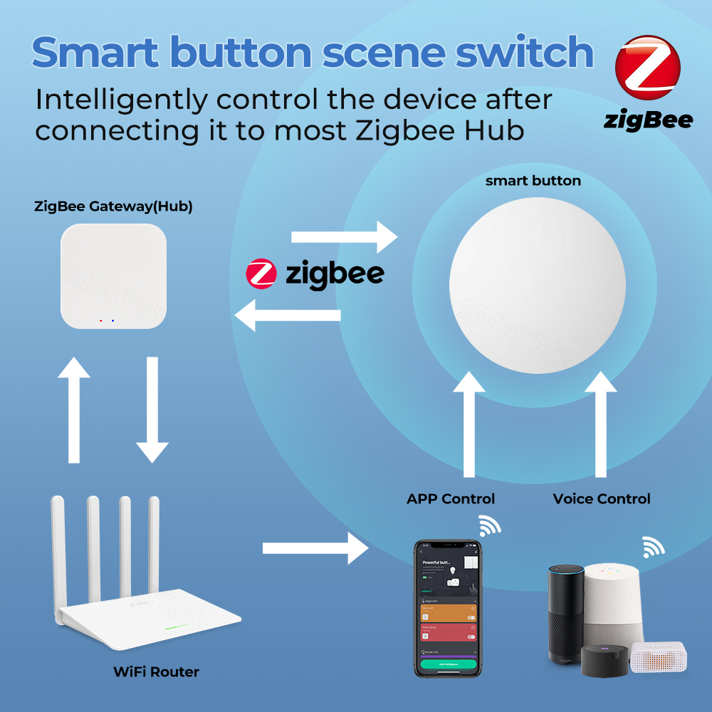 SMATRUL Tuya Zigbee Smart Key Switch Scene Switch Multi-Scene ...