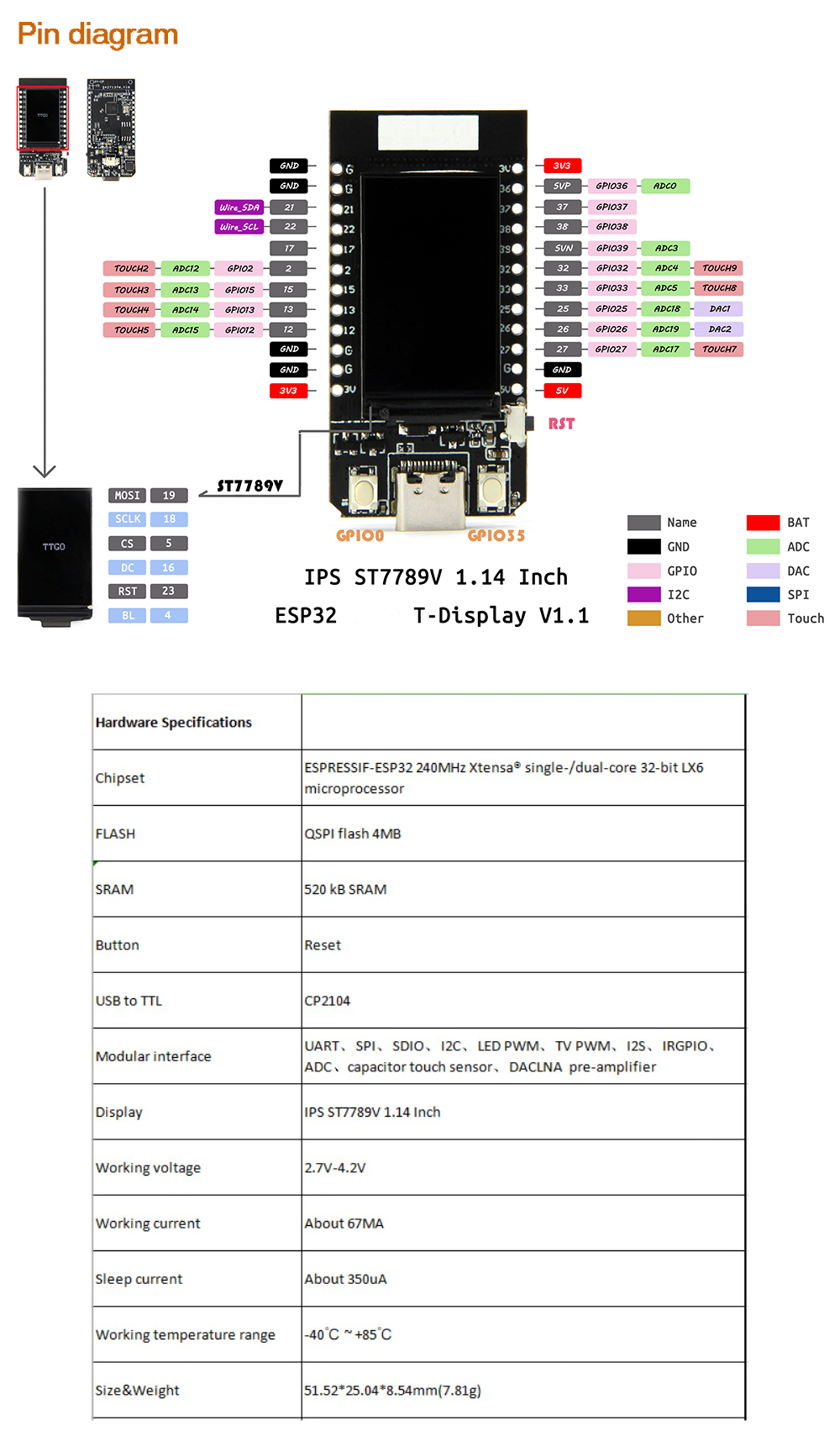 Ttgo T-Display ESP32 CH9102F 16MB WiFi and Bluetooth Module Development Board 1.14-inch LCD ...