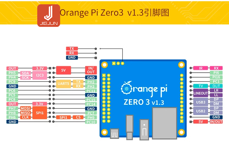 （Zero3 (2G) Mainboard + power supply + heat sink）OrangePi zero3 whole Chi H618 chip four kinds ...