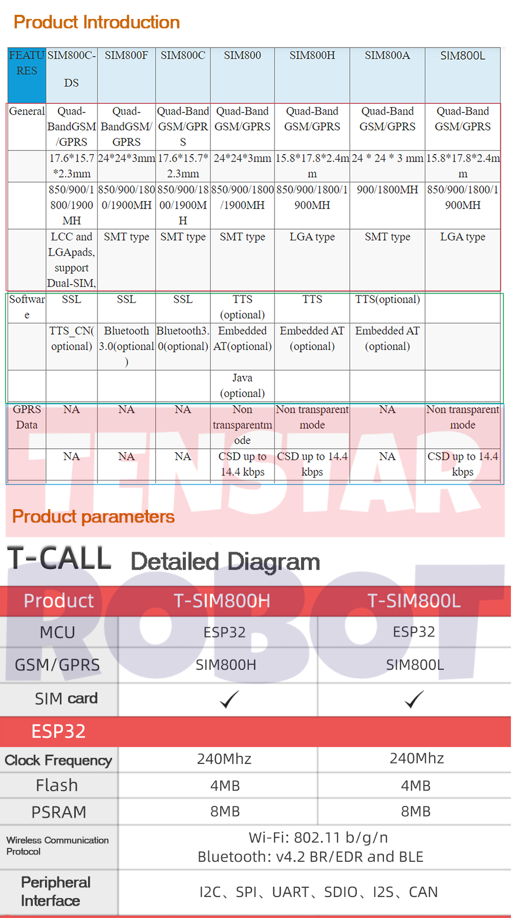 T Call Sim800l Esp32 Wireless Module Development Board With Gprs Antenna Sim Card Shopee Malaysia