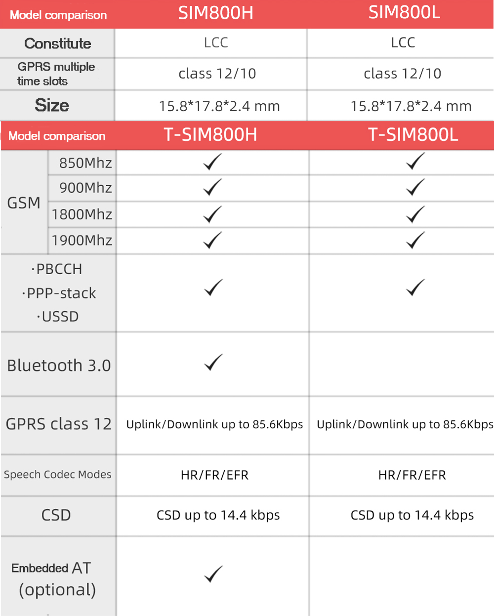T Call Sim800l Esp32 Wireless Module Development Board With Gprs Antenna Sim Card Shopee Malaysia