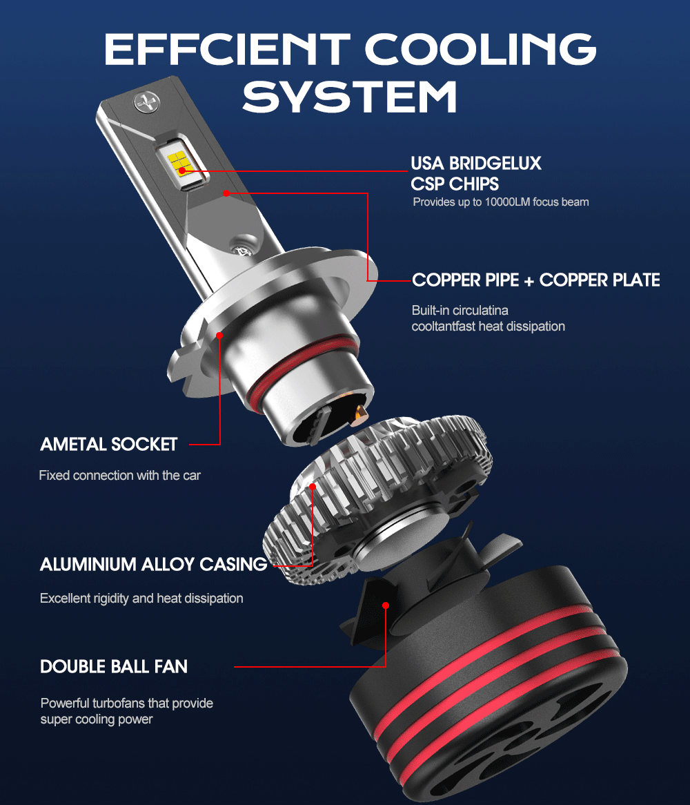 CONPEX M8 PRO 11000LM Led Car Headlightfor 9005/9006/9007/9012/H1/H3/H4/H7/H8/H9 | Shopee Malaysia