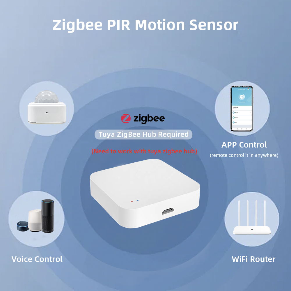 Onenuo Zigbee Human Body PIR Motion Sensor Detector Safe Smart Life Tuya Zigbee Motion PIR ...