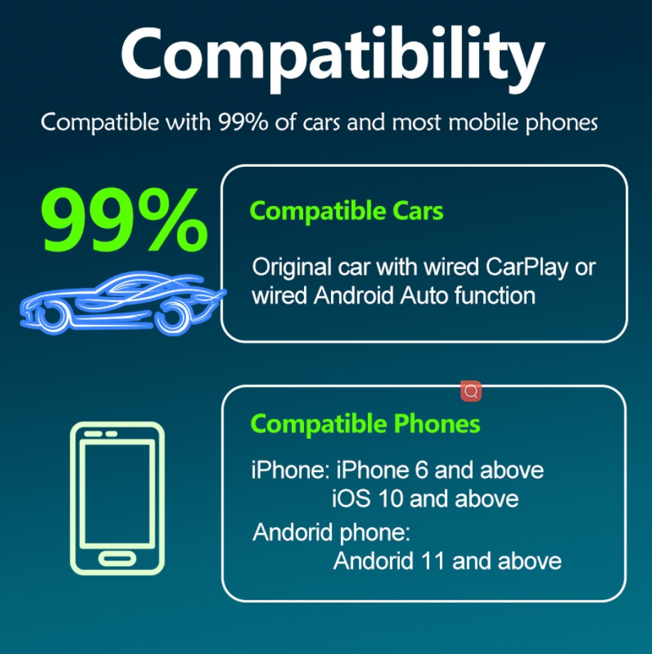 XUDA 2024 New USB&Type C Wireless CarPlay 2 in 1 Dongle Wired Android ...