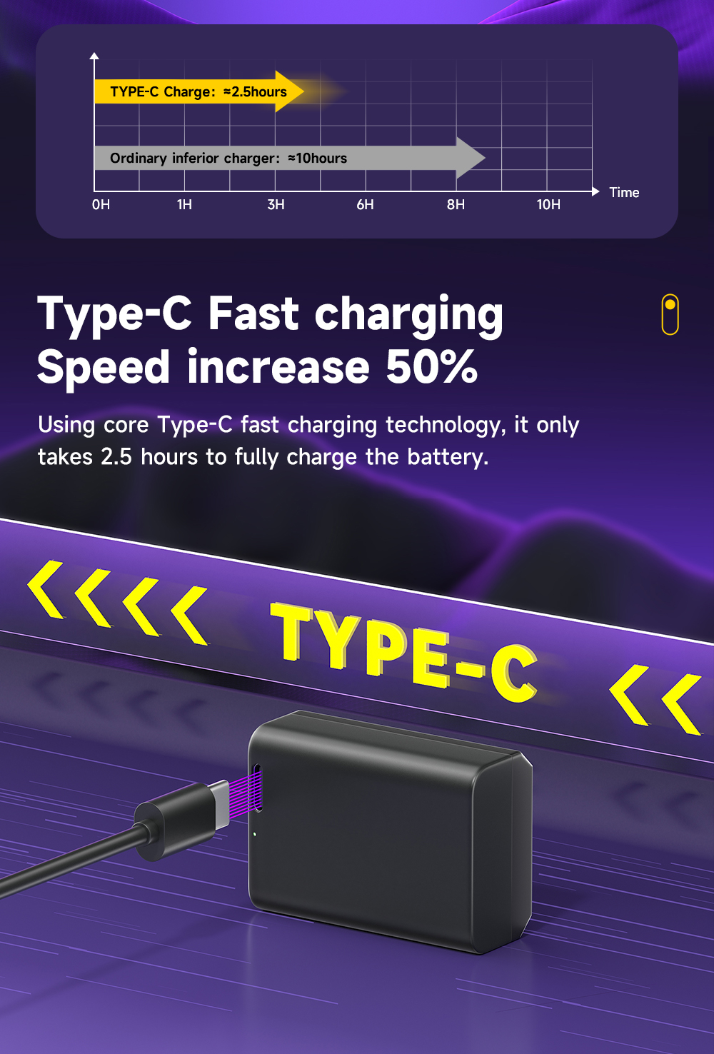Cityork NP-FW50 NPFW50 NP FW50 Battery With USB Type-C interface Fast ...