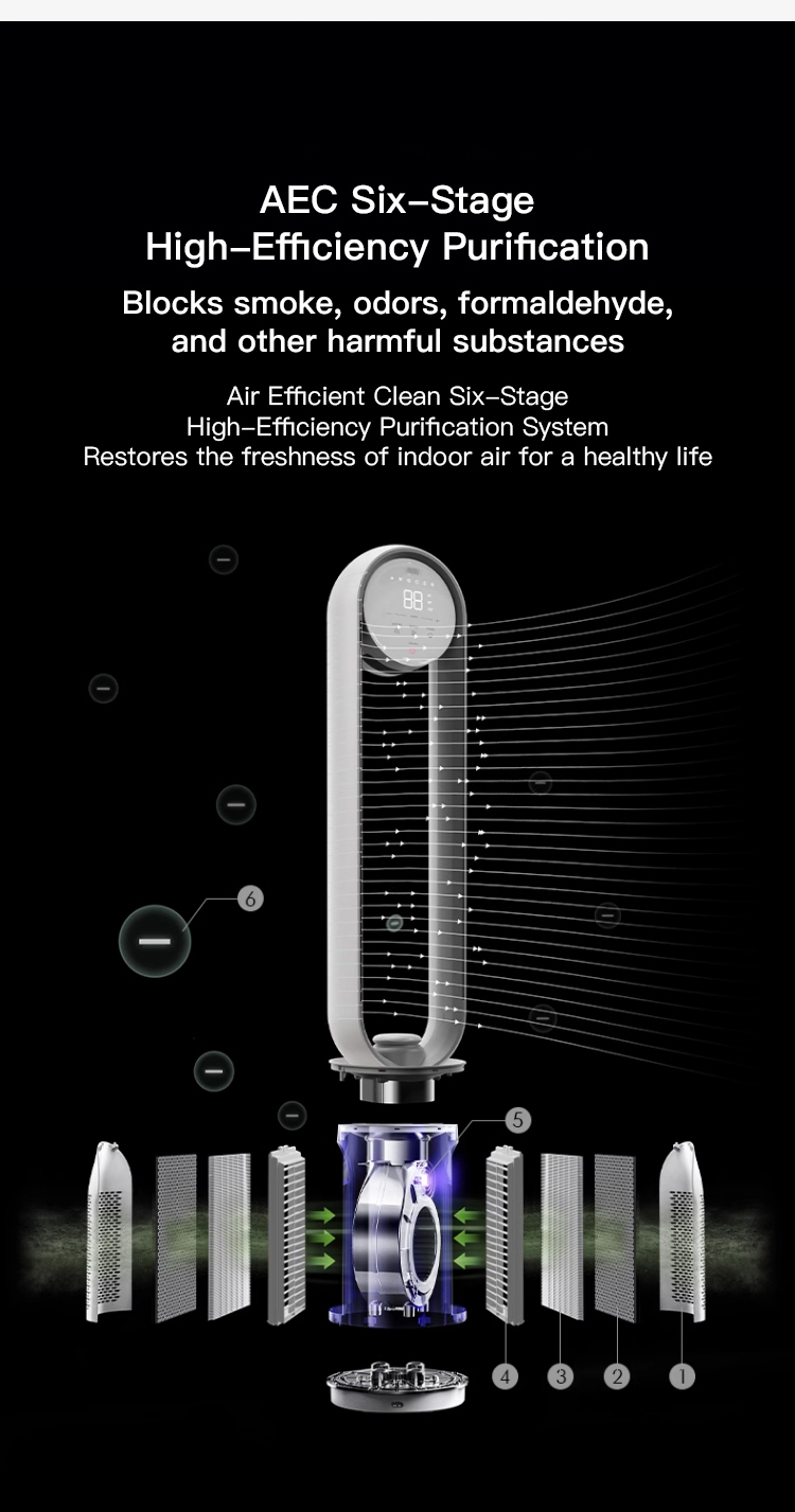 Keheal A4PRO Air purification Bladeless Fan 2in1 Air Circualtion Fan ...