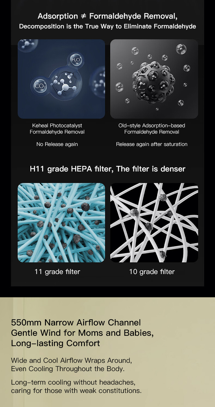 Keheal A4PRO Air purification Bladeless Fan 2in1 Air Circualtion Fan ...