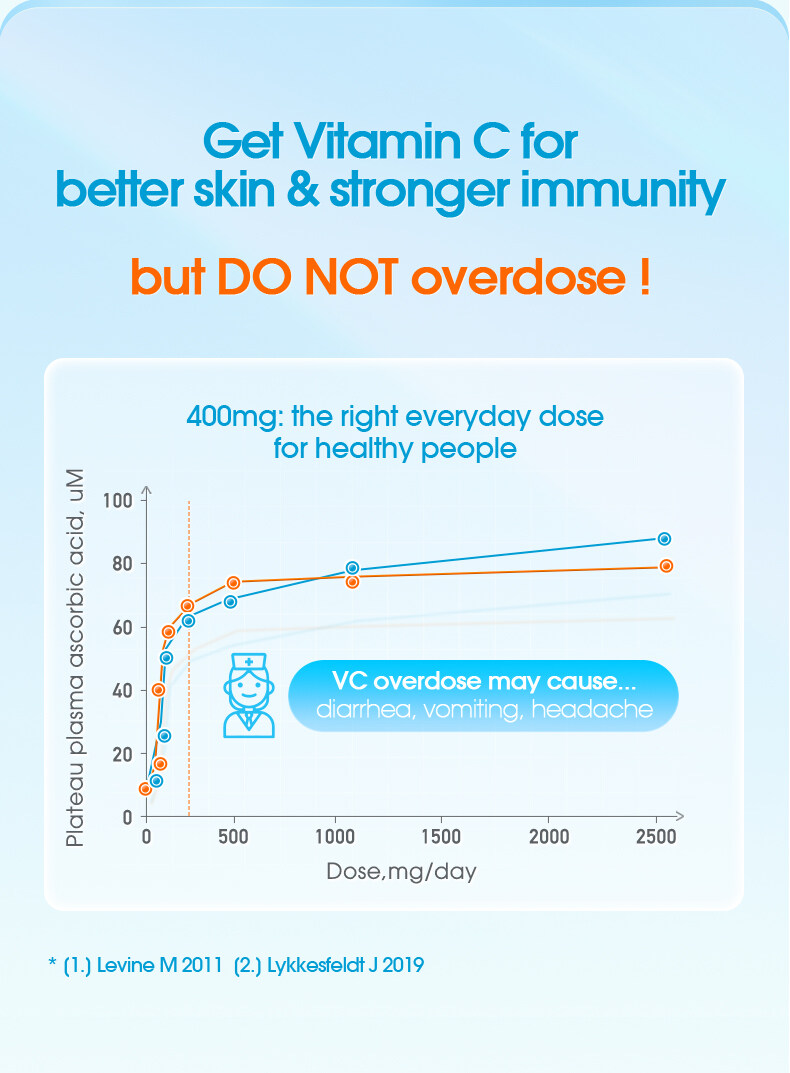 Pentavite Vitamin 2 bottles Set (Vitamin C+ Calcium+D Plus) Chewable 60pcs Lollipop vitamin c ...