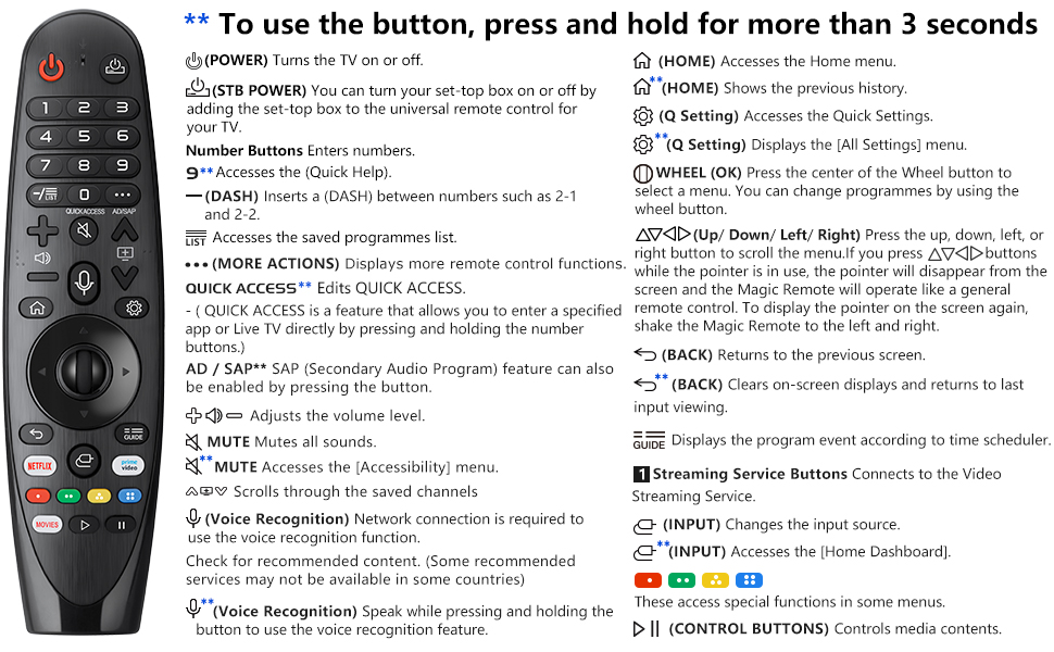 Voice Magic Replacement for LG-Smart-TV-Remote, AN-MR19BA for LG Smart ...