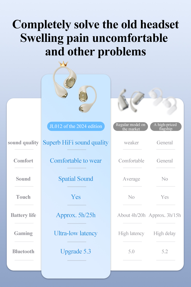GIONEE JL012 Bluetooth Earphone Open Ear Wireless Earphone Sports ...