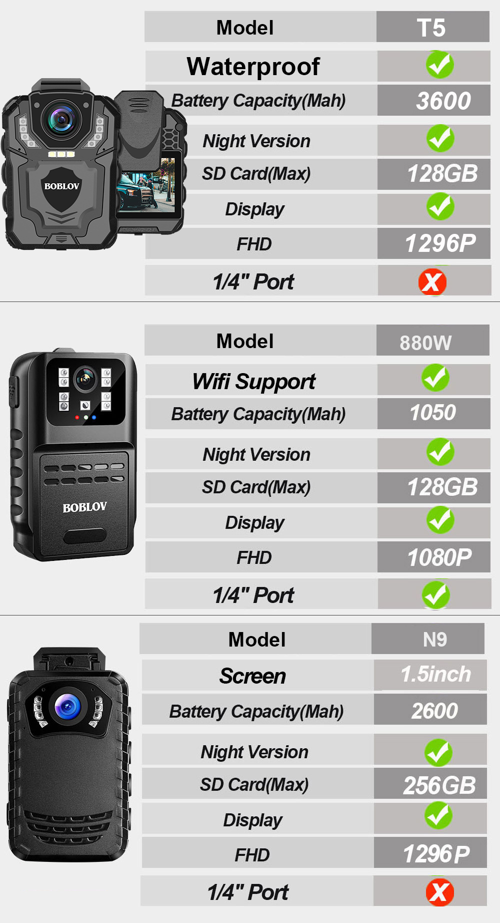BOBLOV T5 Body Mini Action Sport Waterproof Wearable Police Camera HD ...