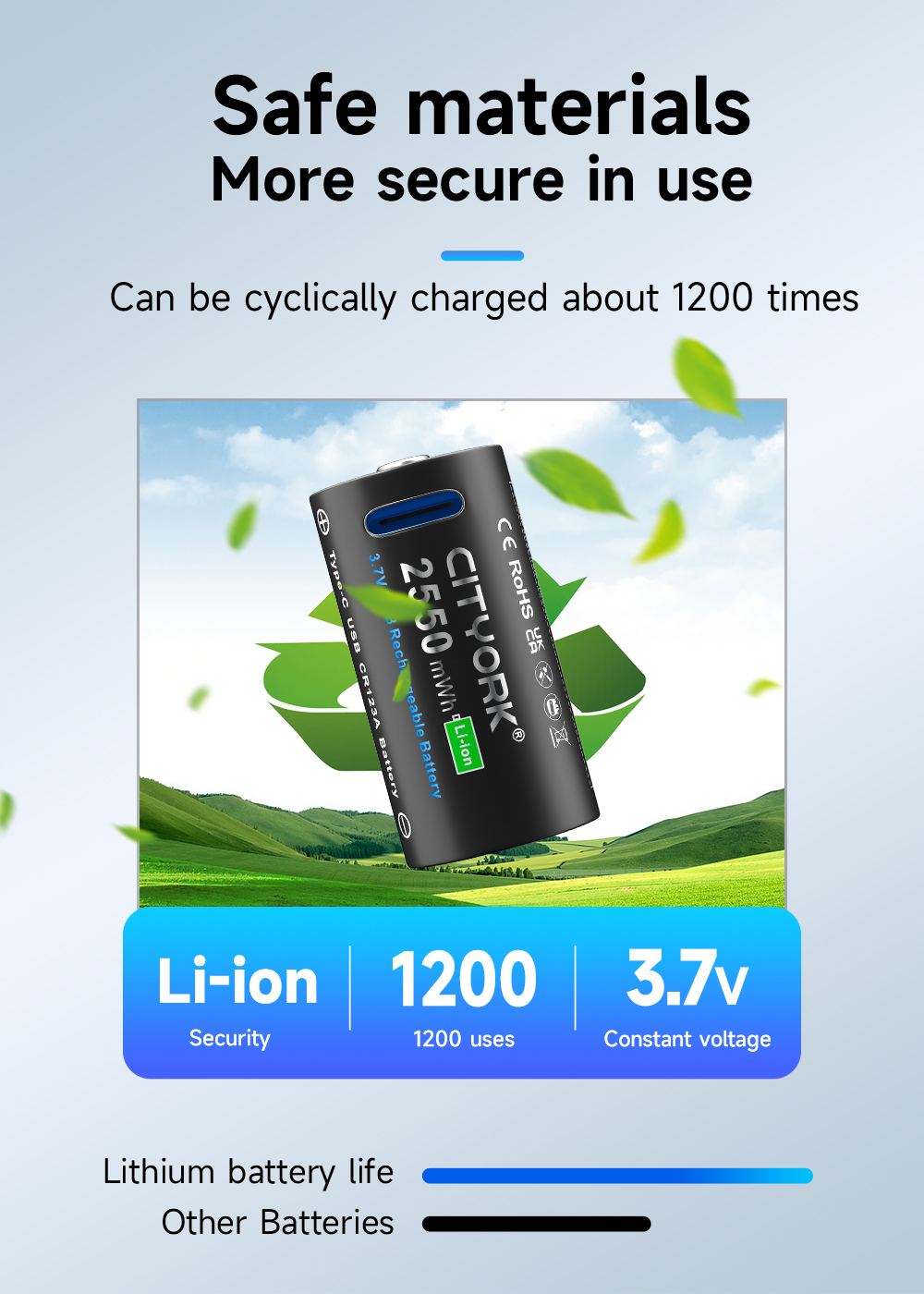 Cityork CR123A CR123 1.5H Fast Charger USB Rechargeable Battery ...