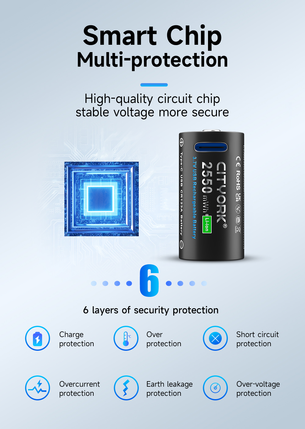 Cityork CR123A CR123 1.5H Fast Charger USB Rechargeable Battery ...