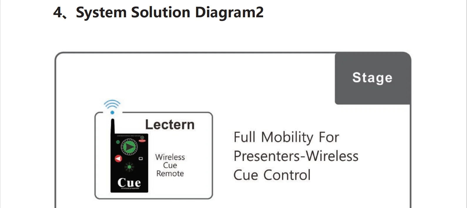 PowerPoint Presenter Perfect Cue Signaling System PPT Clicker Long ...