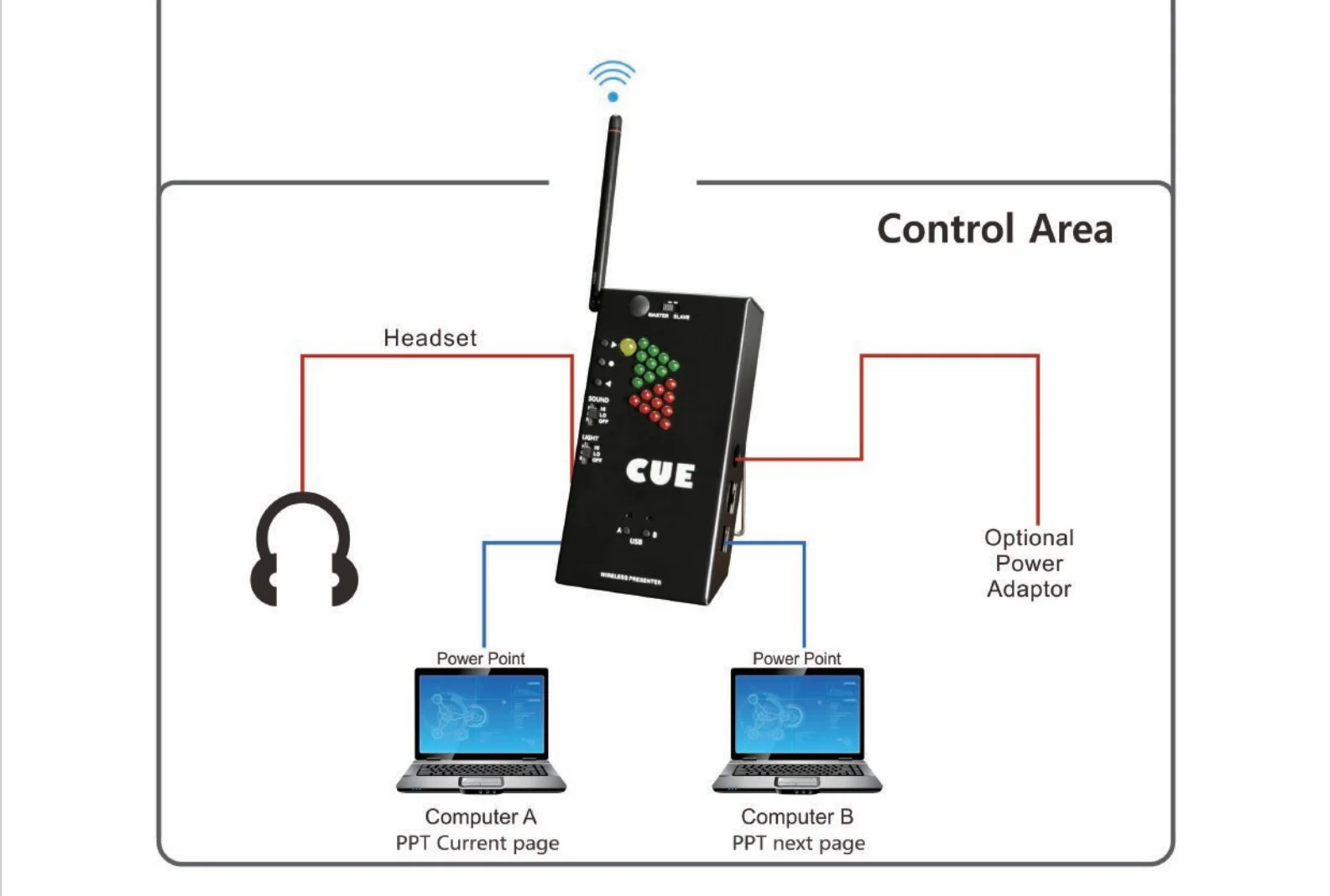 PowerPoint Presenter Perfect Cue Signaling System PPT Clicker Long Distance Control Wireless ...