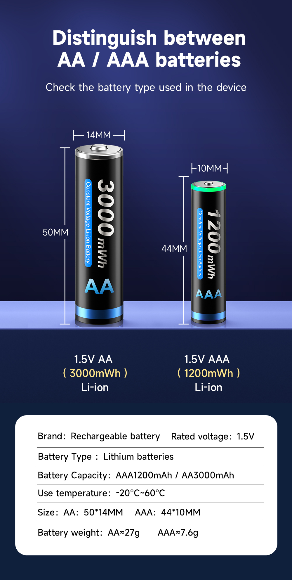 Cityork 4 Slots LCD Smart AA AAA Battery Charger for 1.5V AA/AAA ...