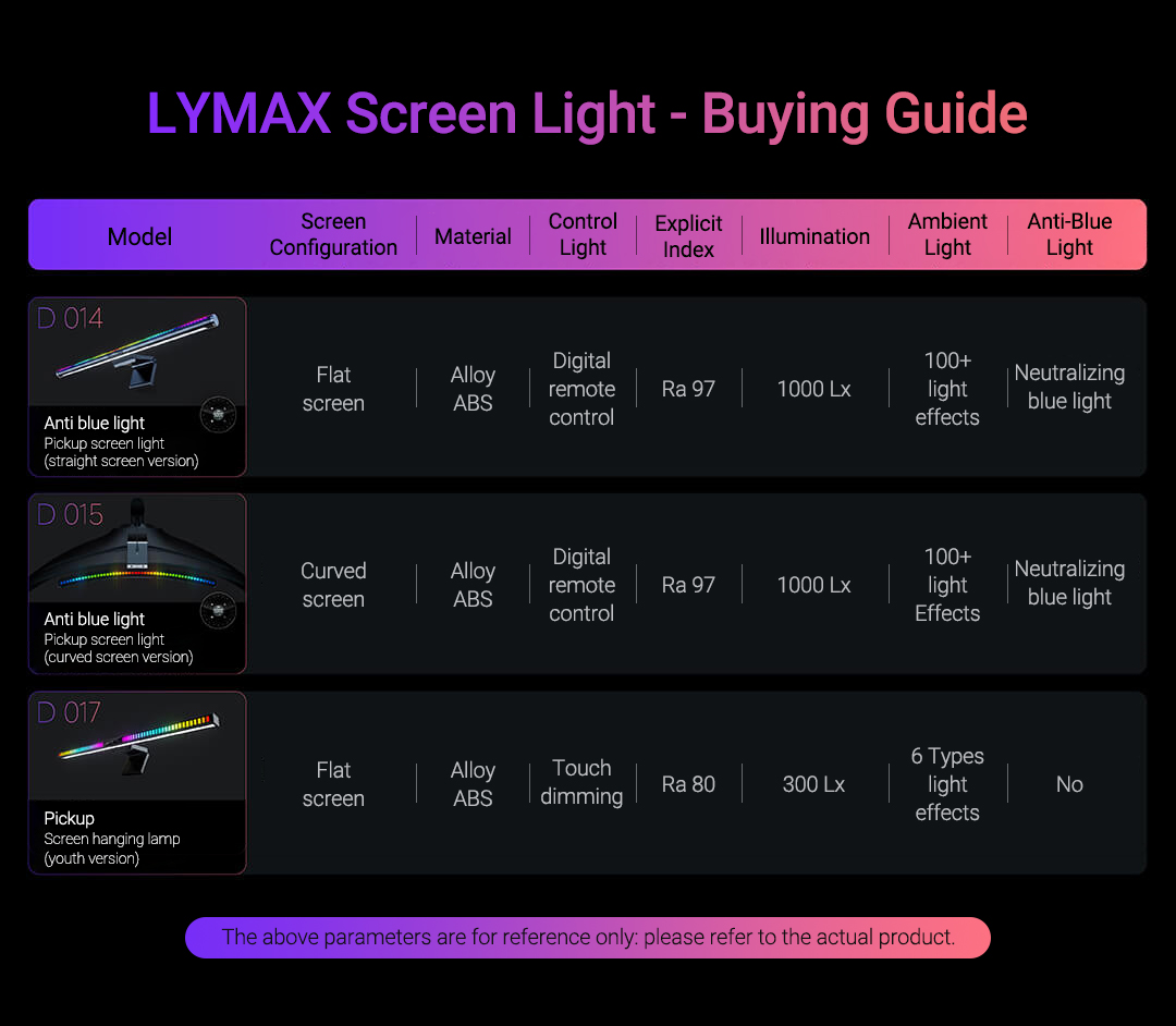 Lymax Anti Blue Computer Monitor Lamp for Eye Caring with Digital Display Remote Controller 3D ...