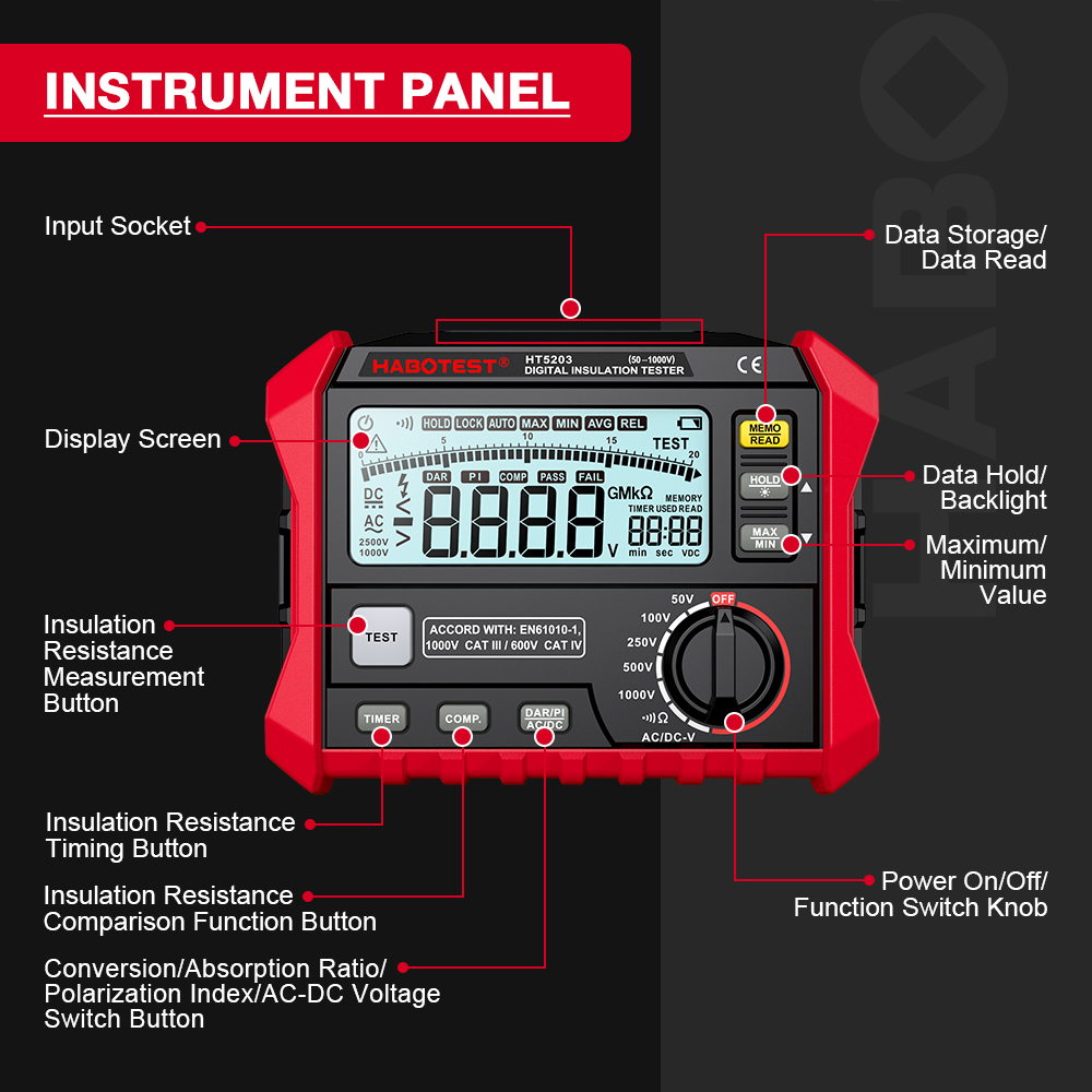 HABOTEST HT5203 Digital Insulation Earth Ground Resistance Meter Megger ...