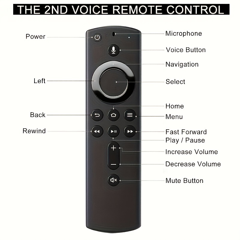 L5B83H 2nd Generation Remote Controller with Voice Assistant for Fire ...