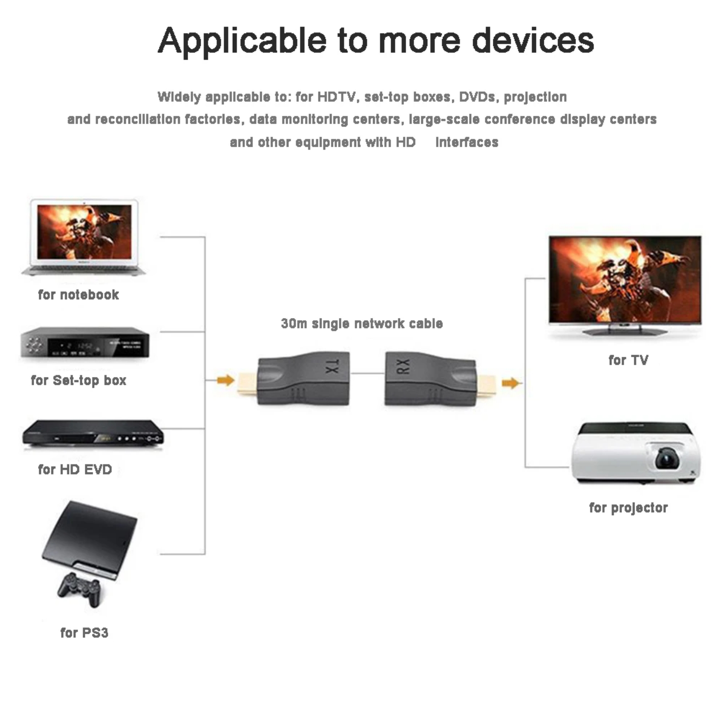 1080P high-definition 4K HDMI extender RJ45 port network connection ...