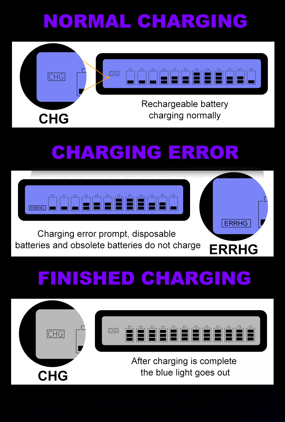 Cityork 12 Slots LCD Smart AA AAA Bateri Charger With Free UK Adapter ...