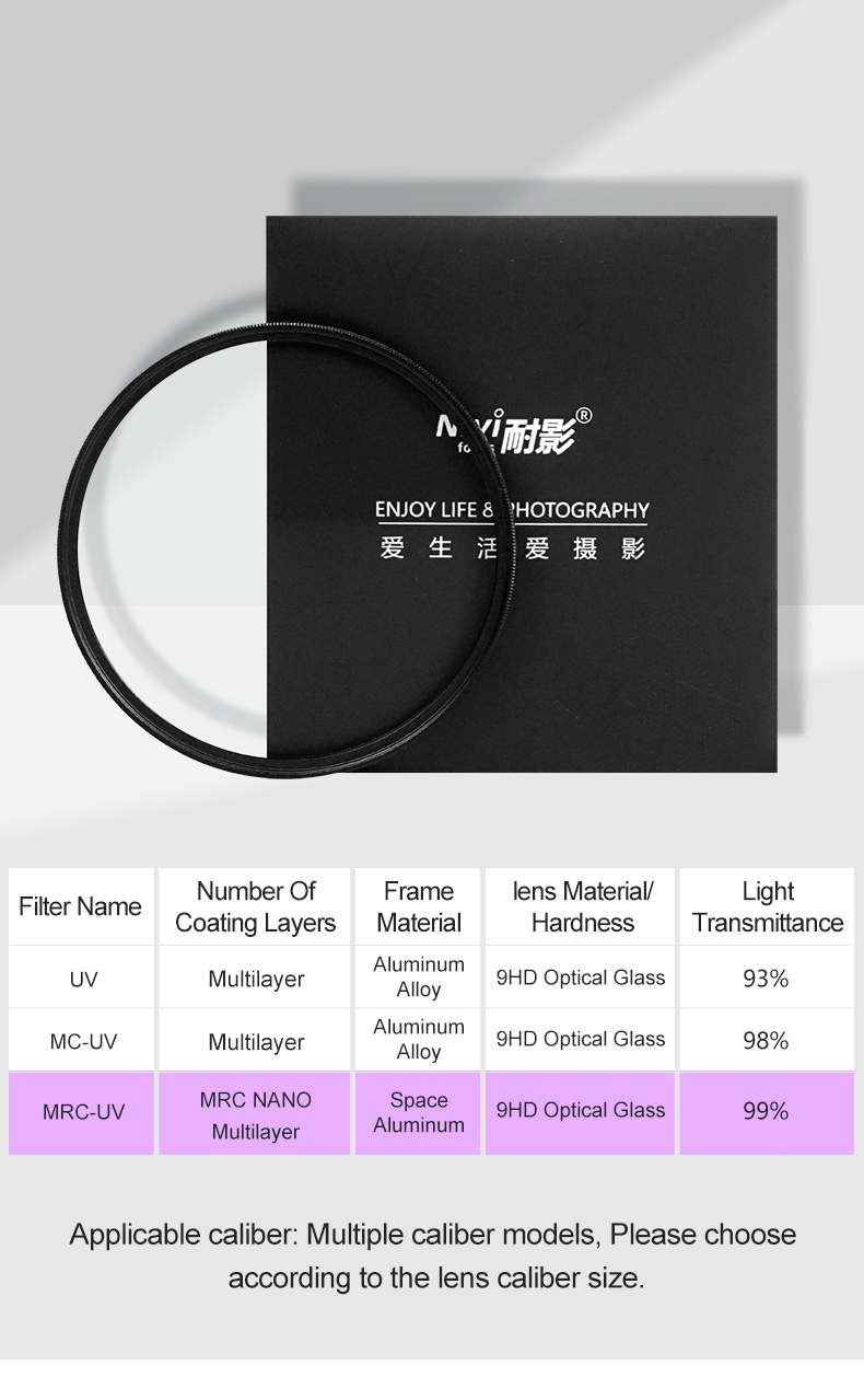MRCUV 40.5 49 52 55 58 62 67 72 77 82mm MC UV Ultra-Violet Lens Filter ...
