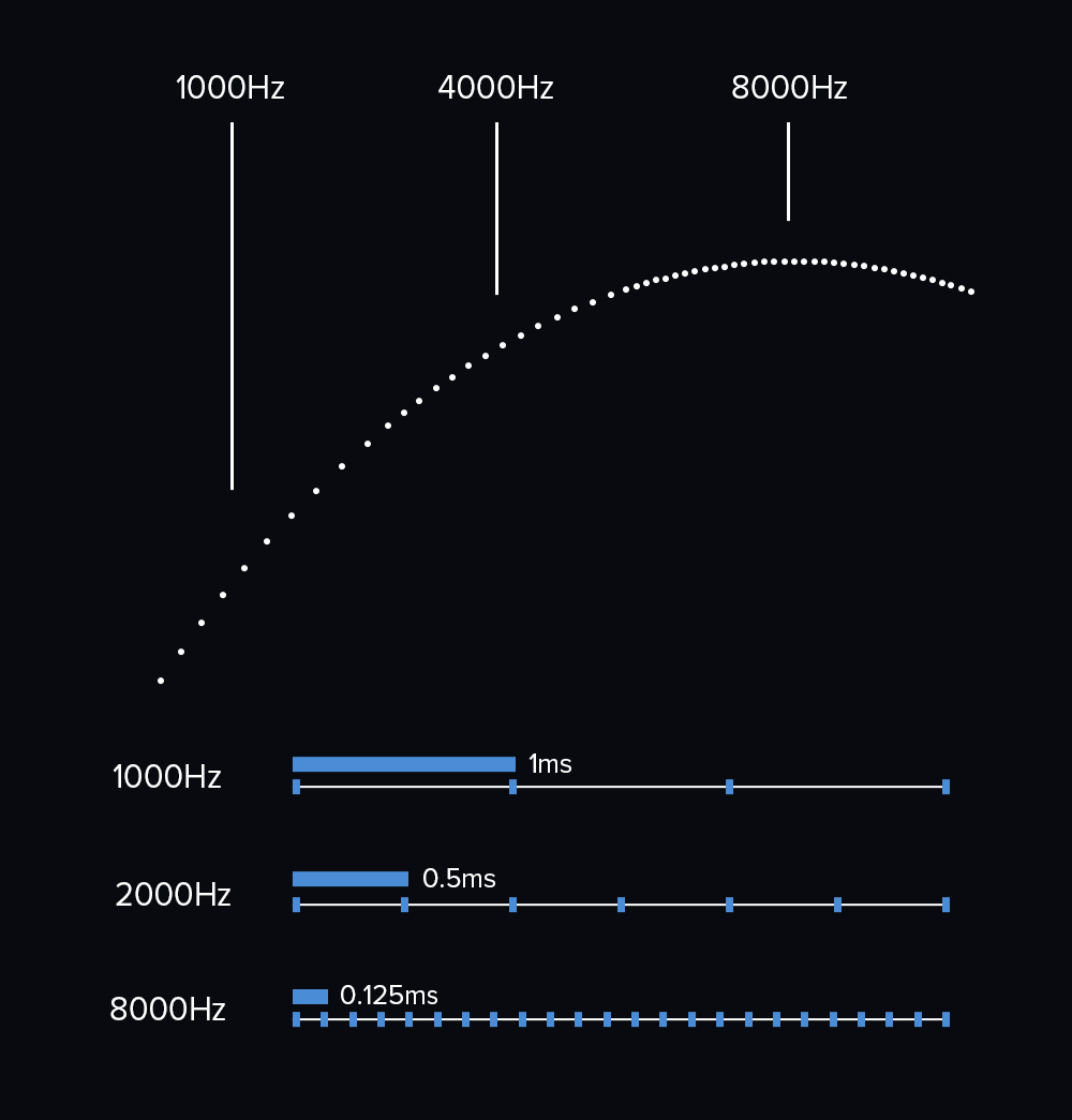 Delux M900 PRO M900PRO PAW3395 63g Gaming Mouse DPI 26000 Wired 2.4G ...