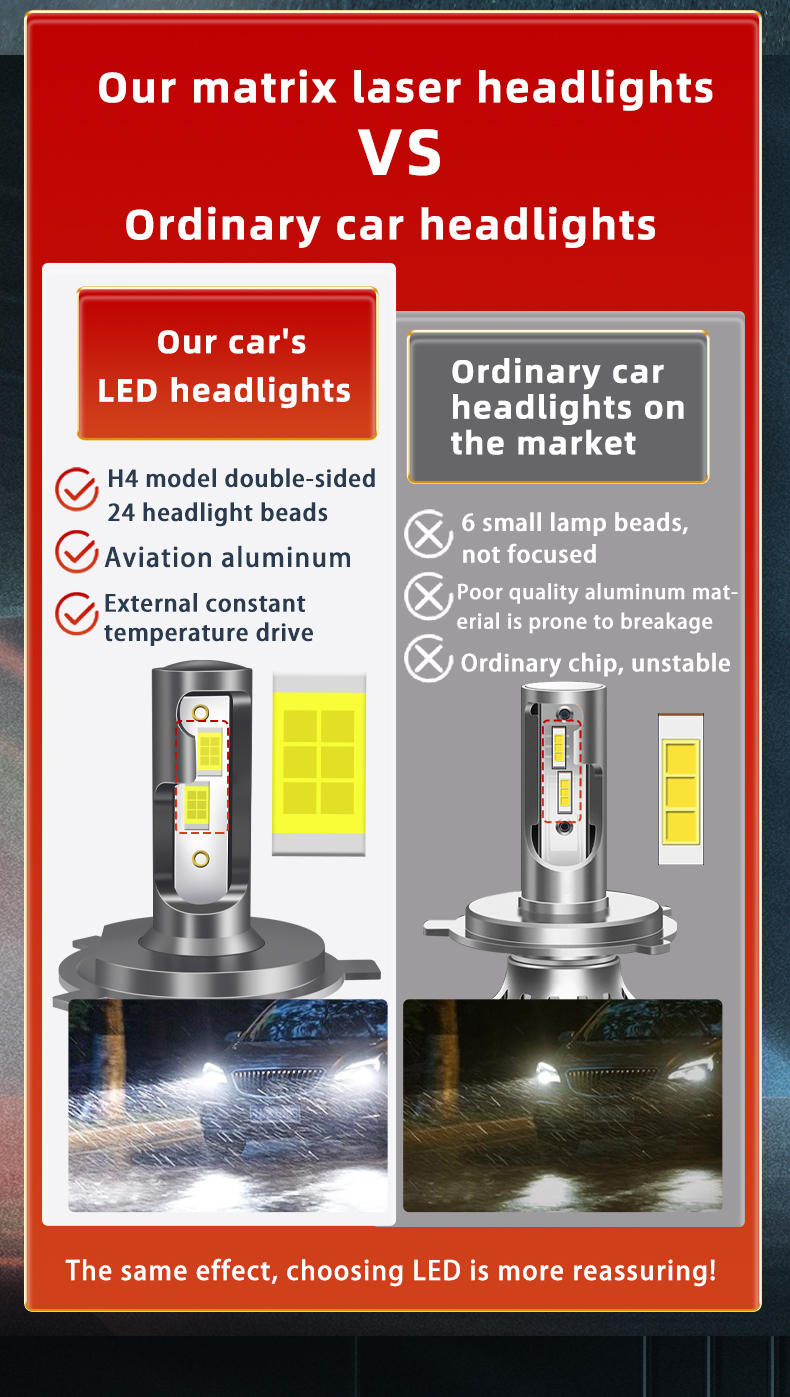 1 Pair CSP Car LED Headlight Bulbs H4 H7 H8 H10 9012 H11 H27 9005 HB3 ...