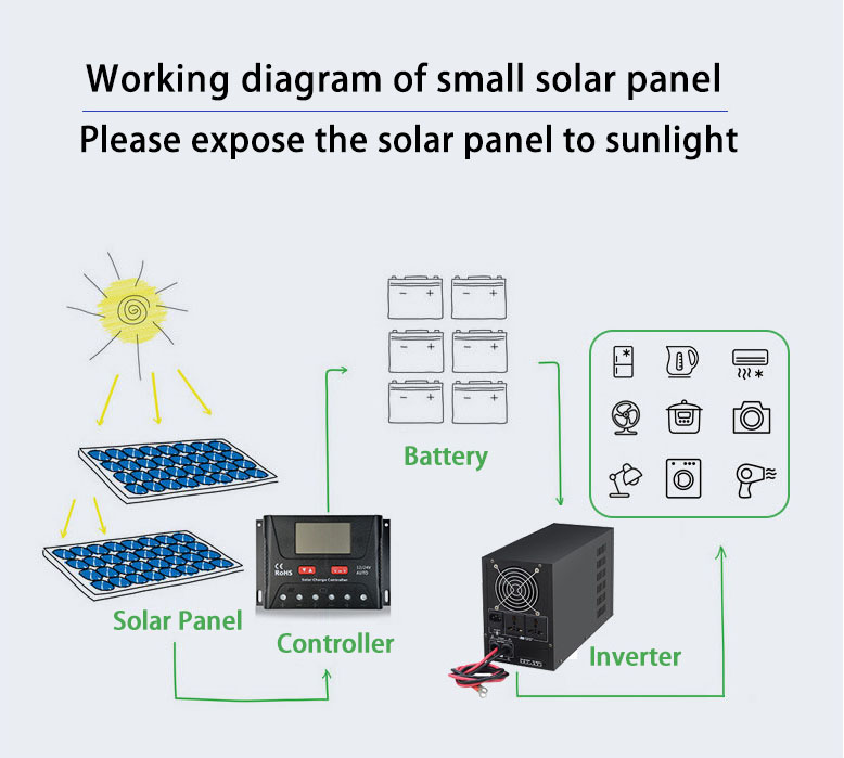 【Grade A+】 Solar Panel 100w Monocrystalline 18V Solar Panel 100watt ...