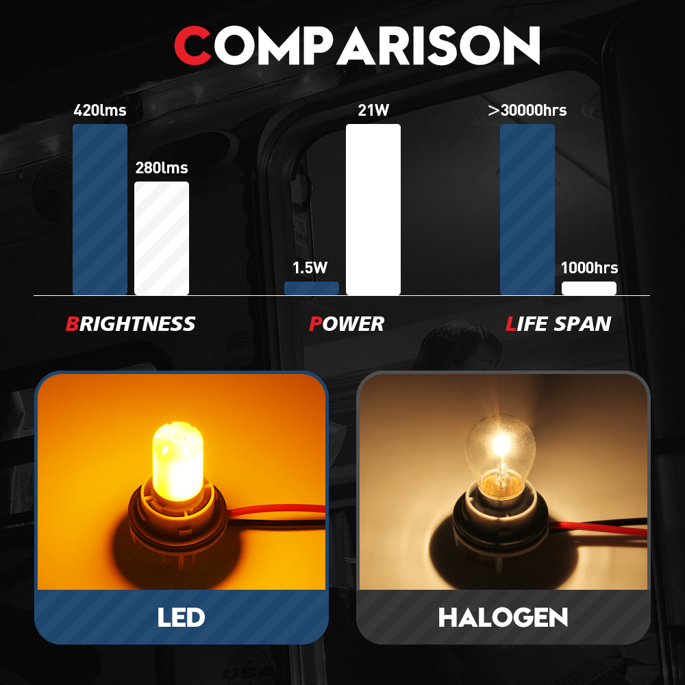 VEHICODE 1 Piece 12V LED Bulb P21W 1156 PY21W BAU15S 1157 P21/5W BAY15D ...