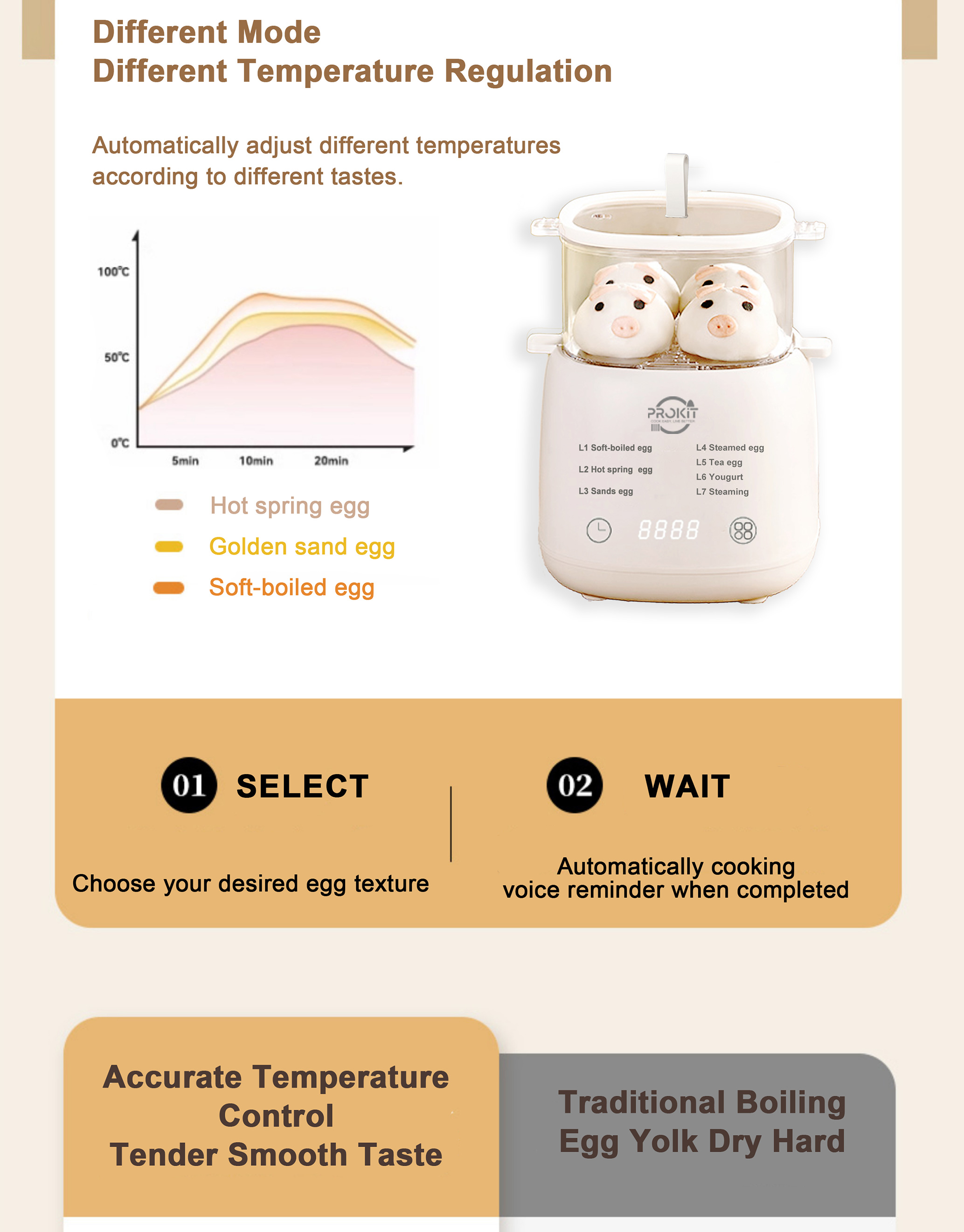 7 Mode Egg Boiler Egg Steamer Half Boiled Egg Maker Telur Separuh Masak ...