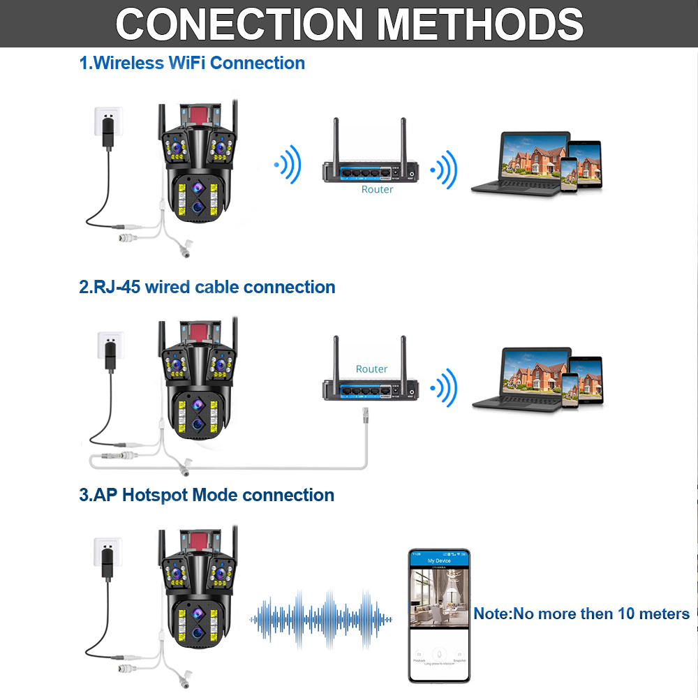 LLSEE 4 Lens/3 Screen 16MP 8K Motion Tracking Waterproof Wireless CCTV ...