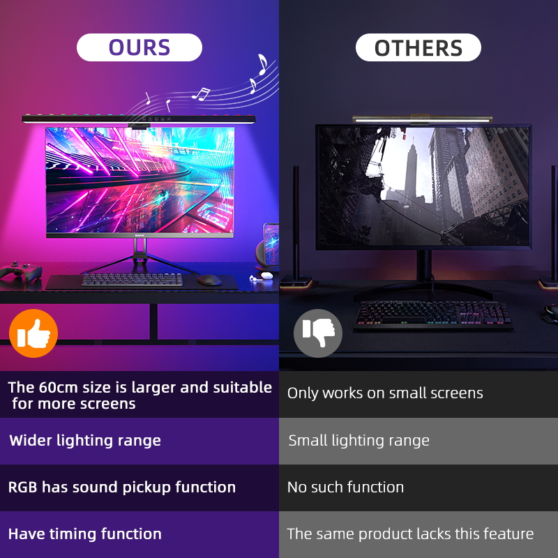RGB Led Monitor Light Bar Dimmable Lampu Monitor Screenbar Desk Lamp ...