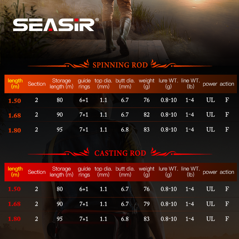 SEASIR Black Arrow Fishing Rod 4.92FT 76G Lure Weight 0.8-10g UL Carbon ...