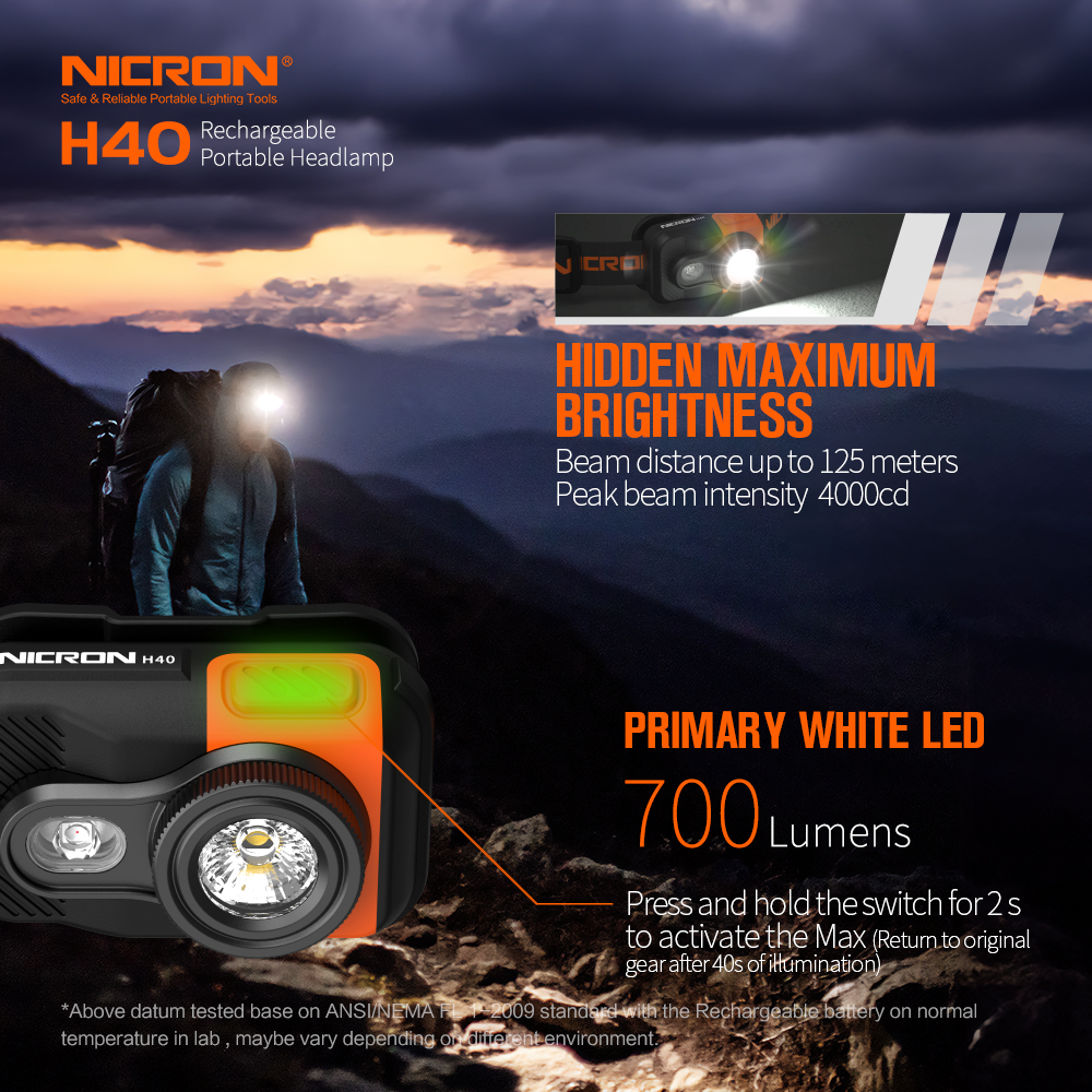 NICRON H40 LED Headlight 700LM Type-C Rechargeable Headlamp High ...