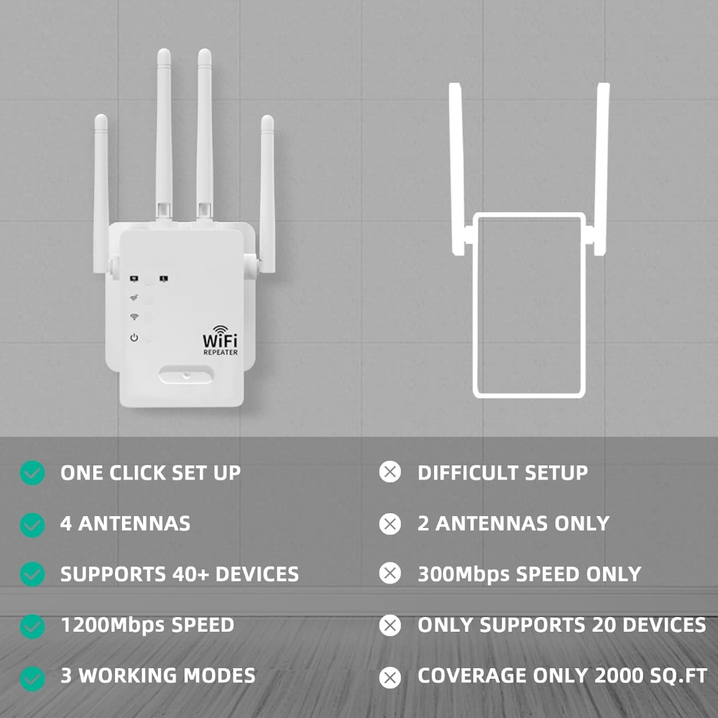 (Local Shipment) 1200Mbps WiFi Repeater Signal Booster Wireless 5G 2.4G Dual-band WIFI Extender ...