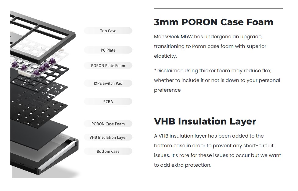 MonsGeek M5W RGB Hot-swappable Wireless Mechanical Keyboard DIY Kit ...