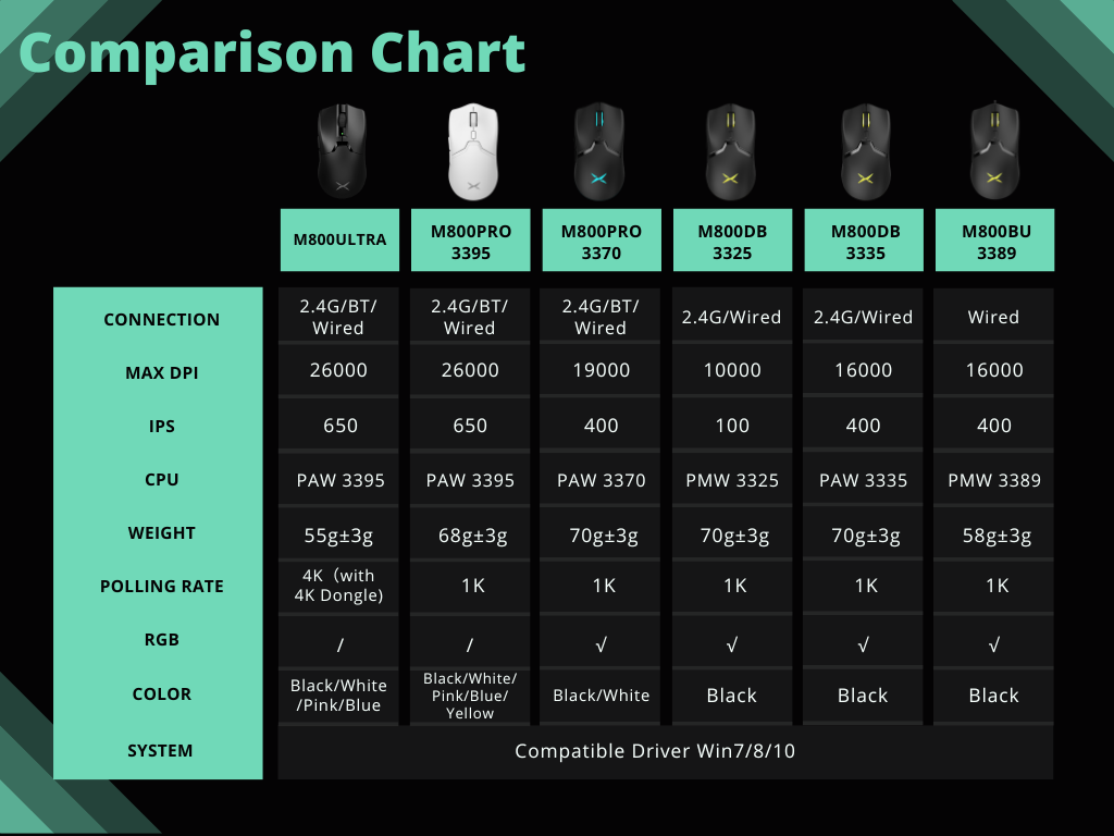 Delux M800 Ultra PAW3395 Gaming Mouse MAX 26000DPI Wired 2.4G Bluetooth Wireless 300mAh 600mAh ...