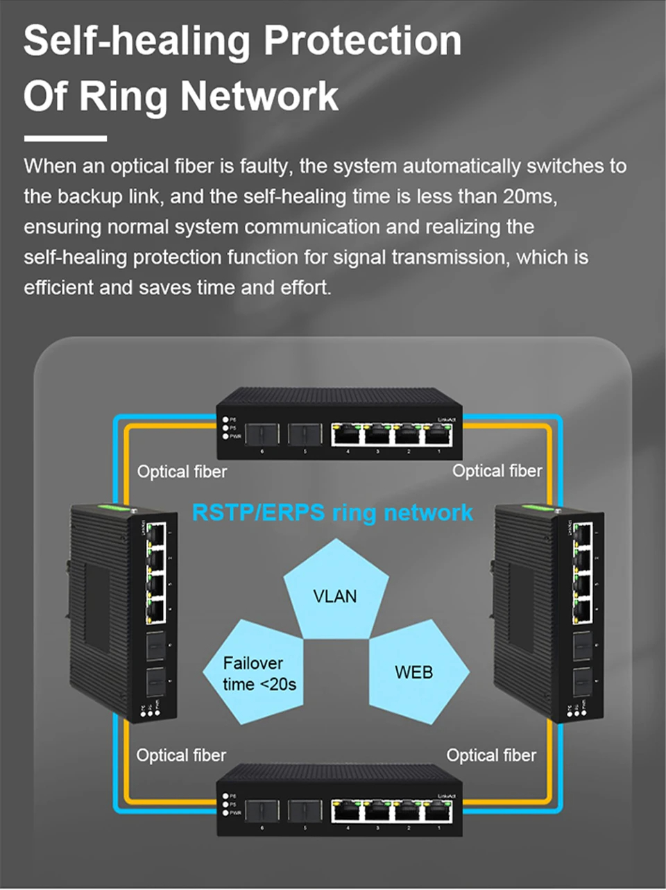 ONTi 8 port industrial managed switch POE switch 10/100/1000M 2SFP ...