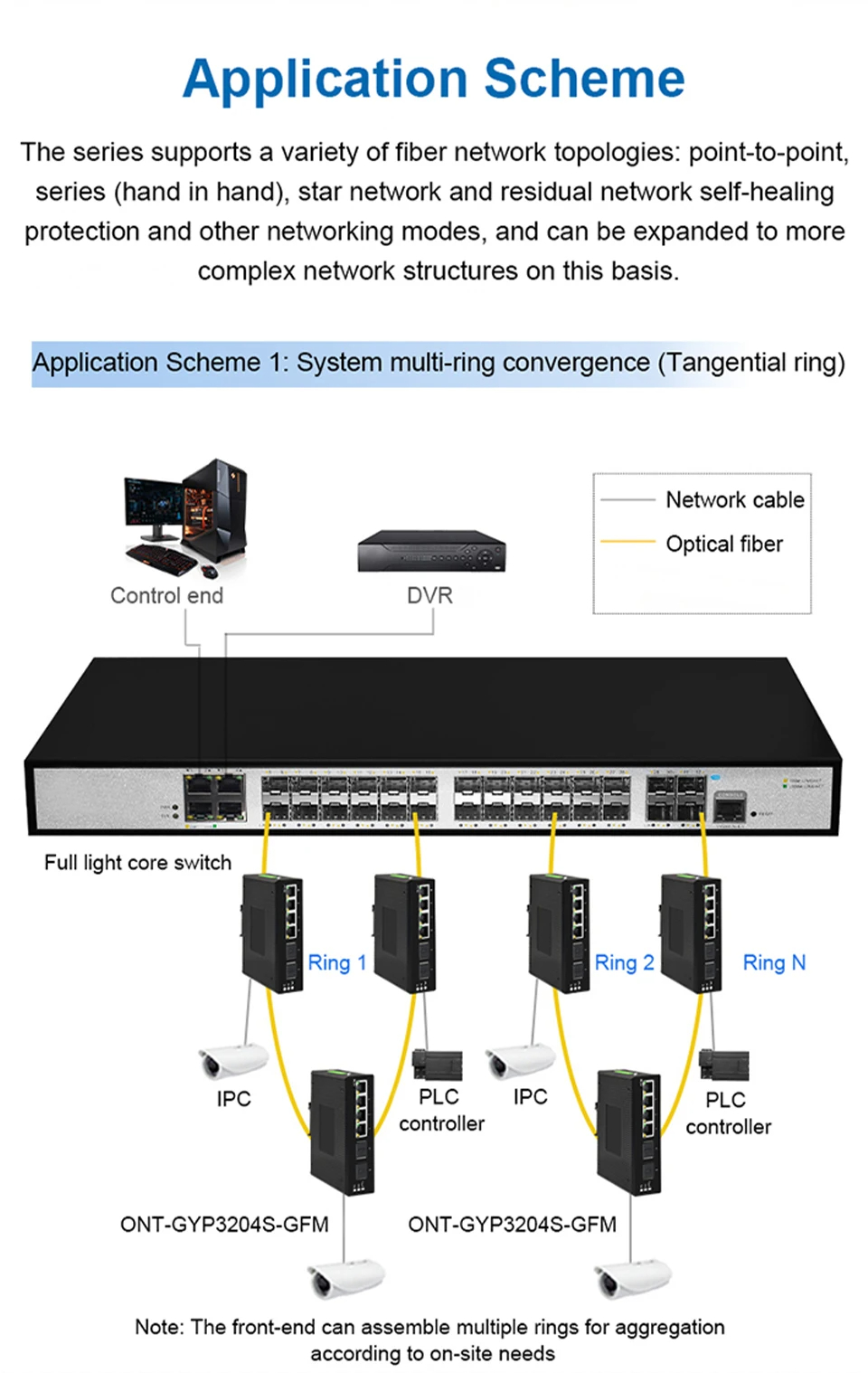 ONTi 8 port industrial managed switch POE switch 10/100/1000M 2SFP ...