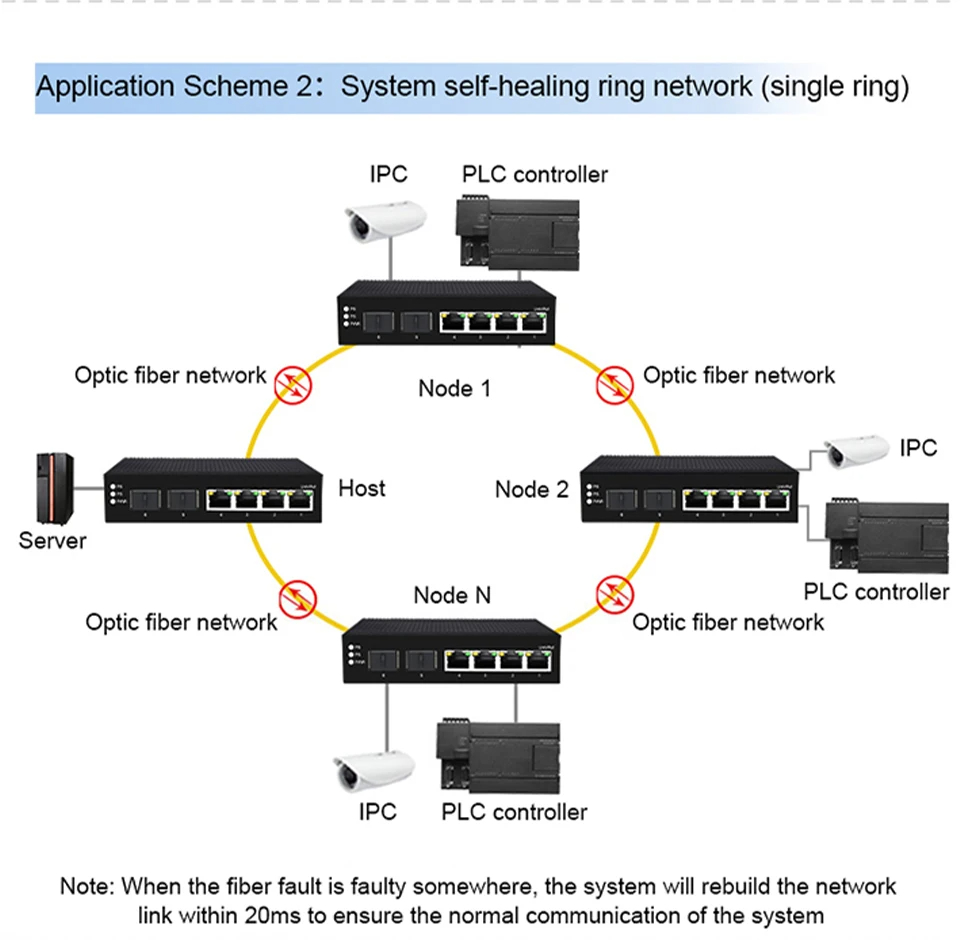 ONTi 8 port industrial managed switch POE switch 10/100/1000M 2SFP ...