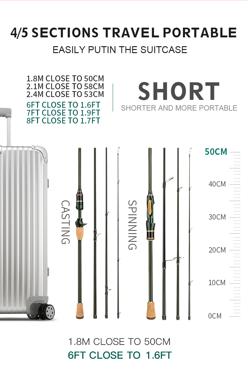 CEMREO Travel Rod 1.8/2.1/2.4m Portable Fishing Rod 4-5 Sections ...