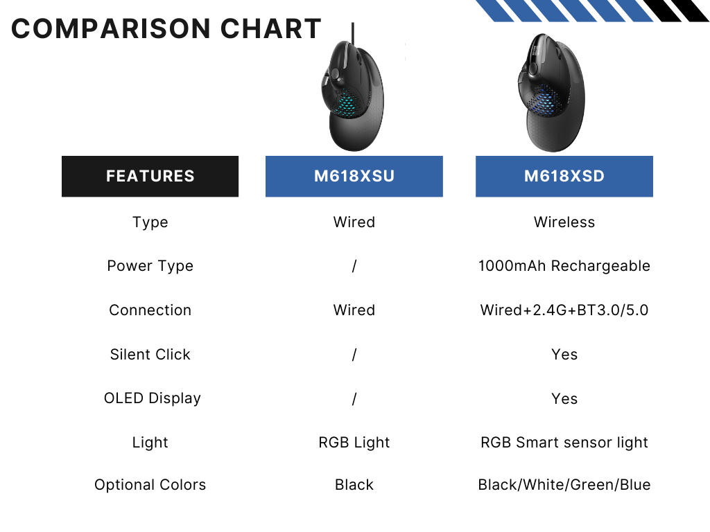 Delux M618XSU Seeker RGB Ergonomic Vertical Mouse Wired Mice Trackball ...